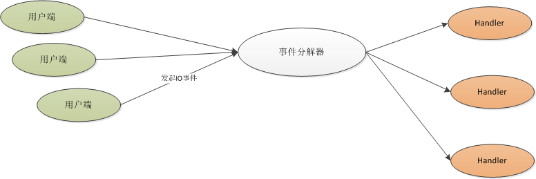 Eventloop · Thinking In Java